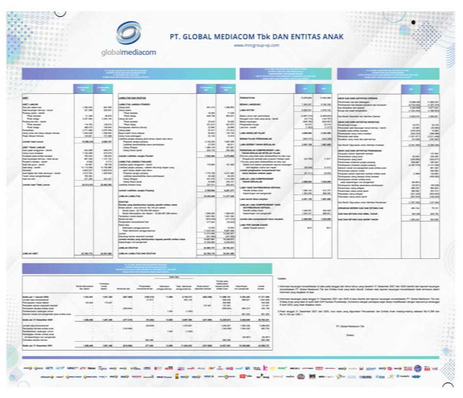 Laporan Keuangan Global Mediacom Tbk (BMTR) Q4 2021 - Dataindonesia.id